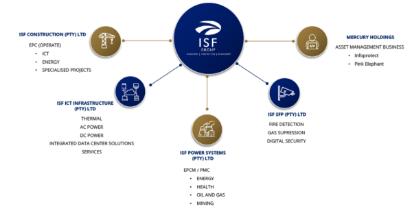 About Us - ISF Group